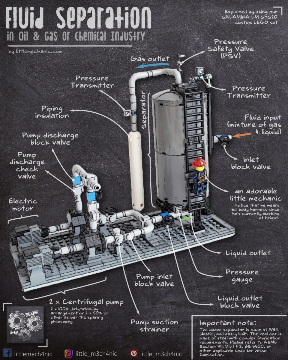 Fluid Separation in Oil & Gas or Chemical Industry – Little Mechanic